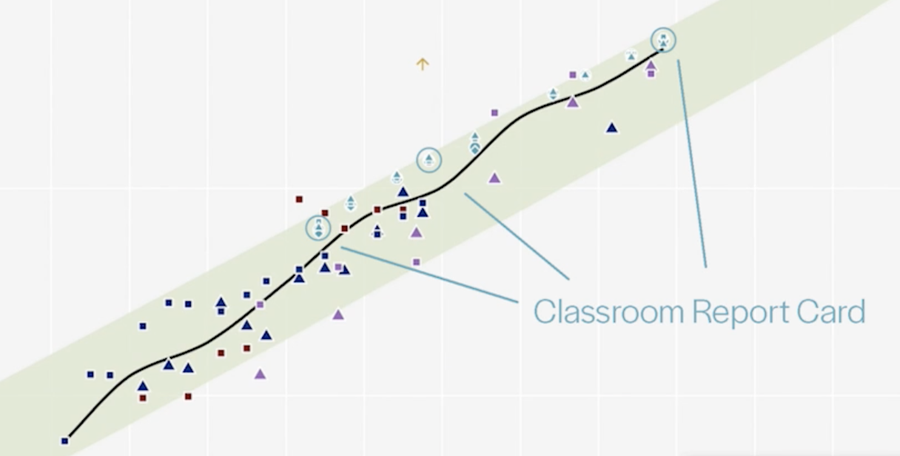 Avenues World Elements